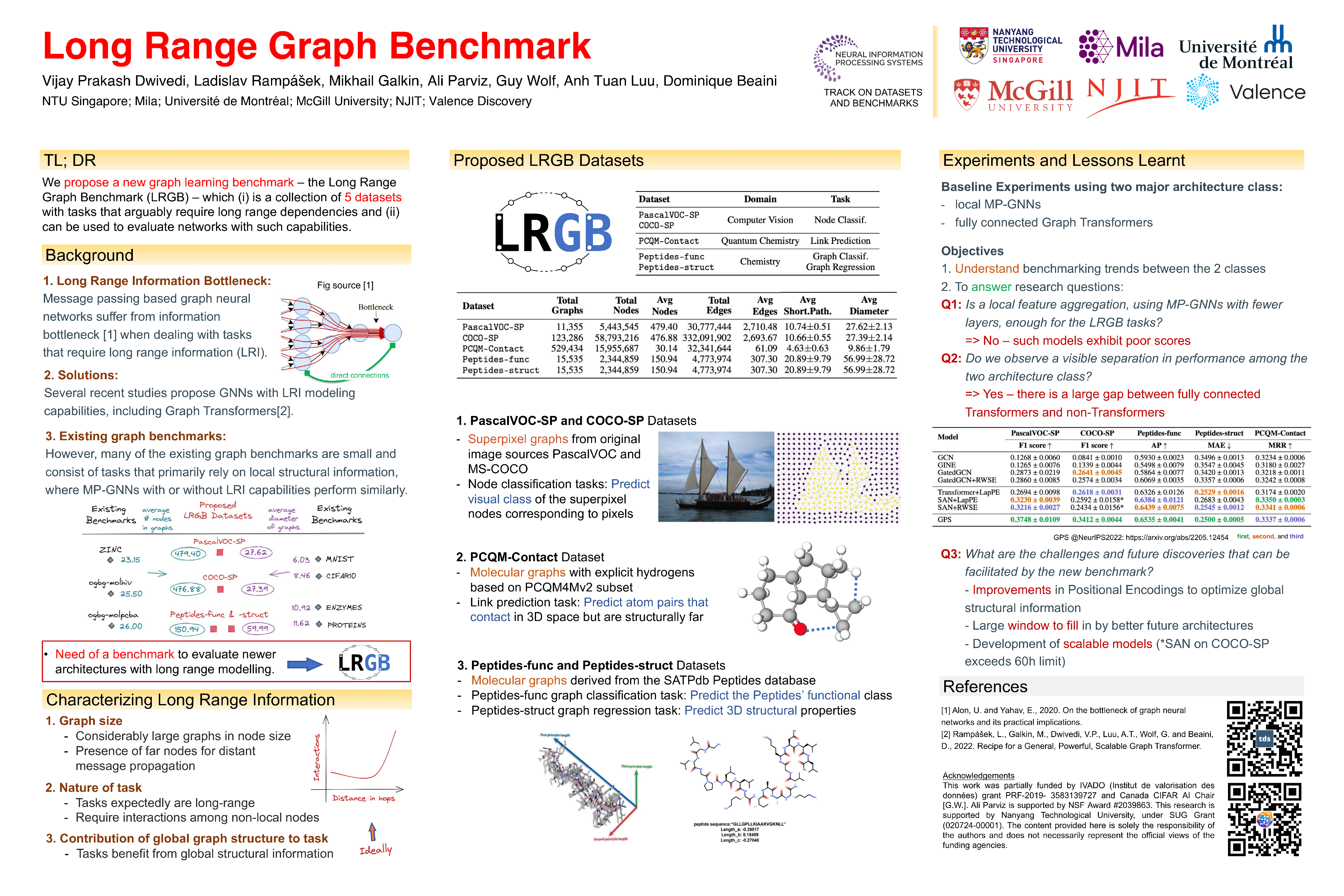 NeurIPS Poster Long Range Graph Benchmark